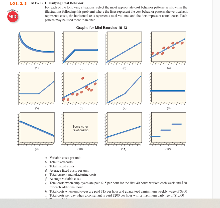 Solved 115-13. Classifying Cost Behavior For each of the | Chegg.com