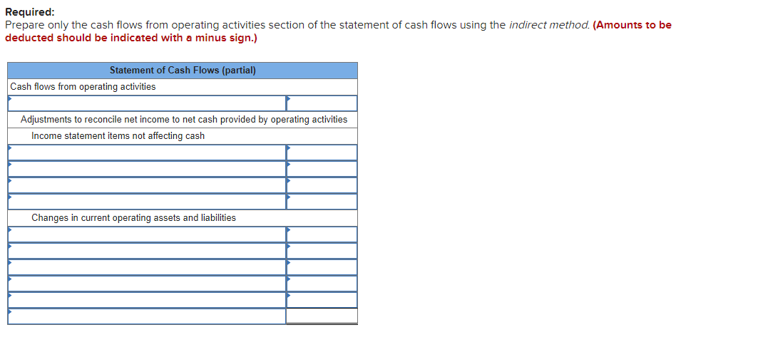 Solved Required: Prepare only the cash flows from operating | Chegg.com
