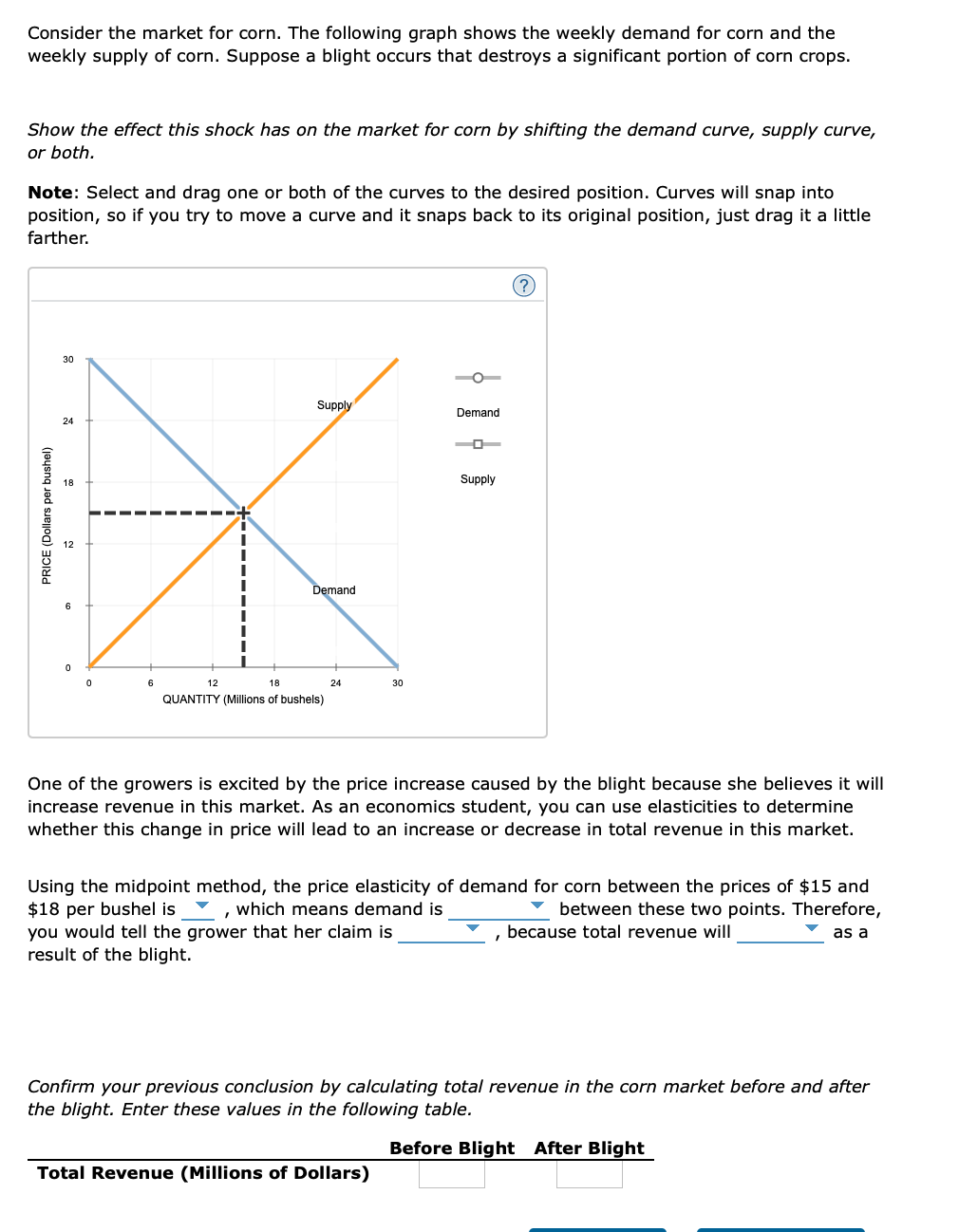 Solved Consider the market for corn. The following graph | Chegg.com