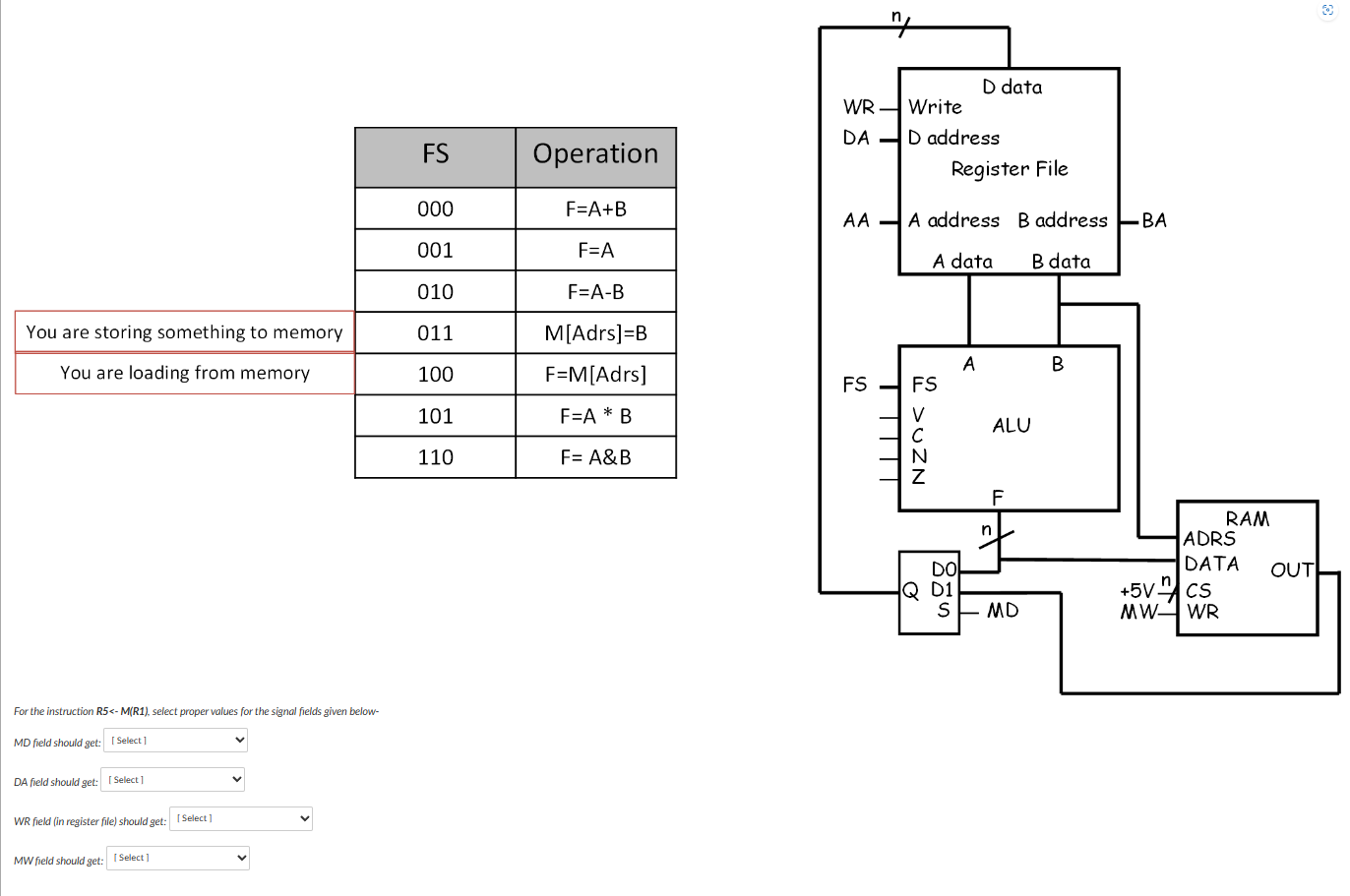 Solved For the instruction R5