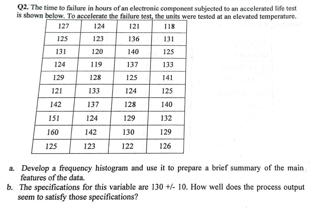 Solved Q2. The time to failure in hours of an electronic | Chegg.com