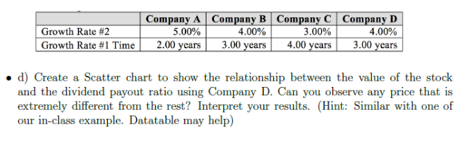 Solved d) ﻿Create a Scatter chart to show the relationship | Chegg.com
