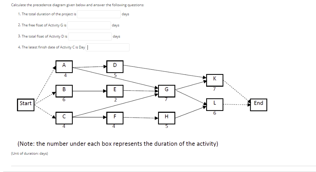 Solved Calculate the precedence diagram given below and | Chegg.com