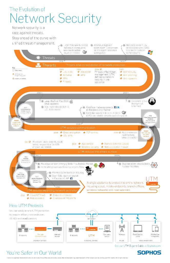 .Attached is an infographic that discusses the | Chegg.com