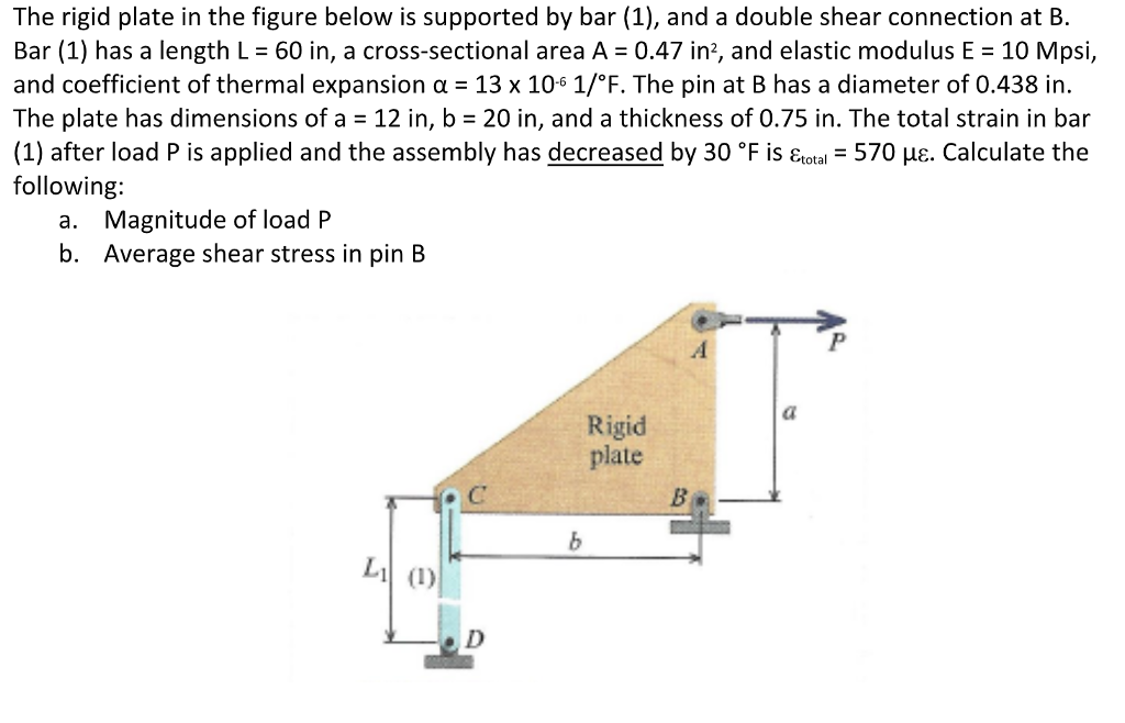 Solved The rigid plate in the figure below is supported by | Chegg.com