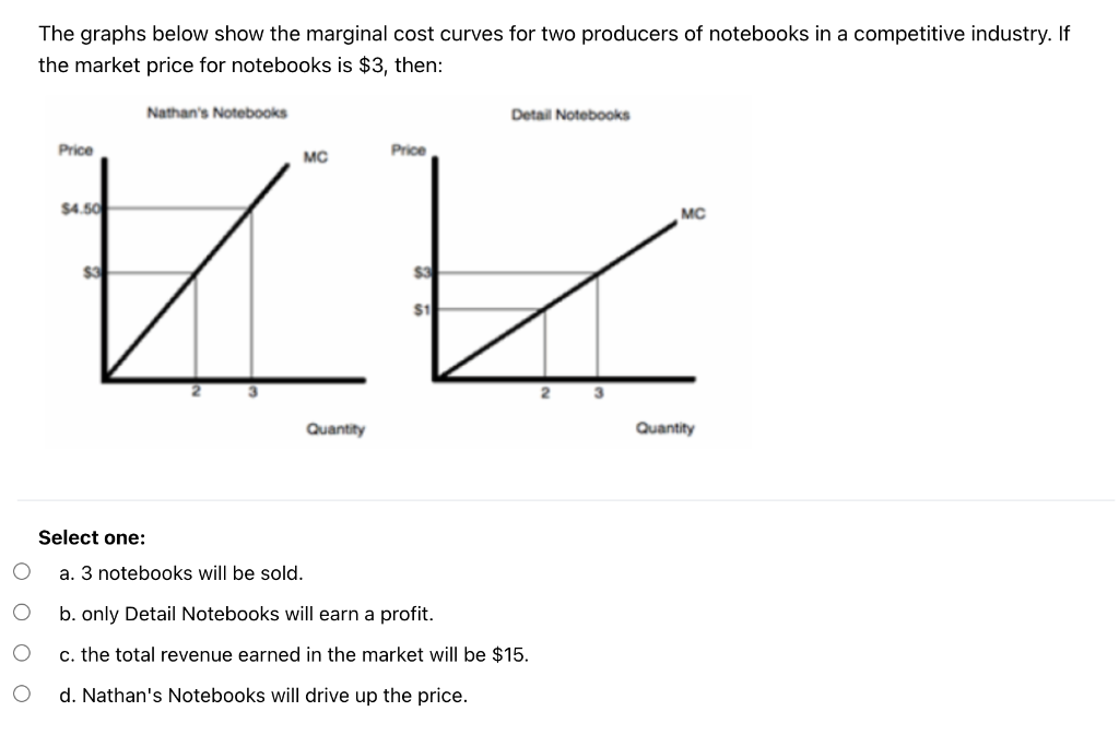Solved The graphs below show the marginal cost curves for | Chegg.com