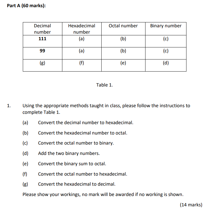 Solved Part A (60 marks): Octal number Binary number Decimal | Chegg.com