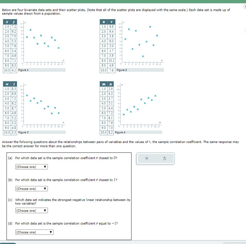 Solved Below are four bivariate data sets and their scatter | Chegg.com