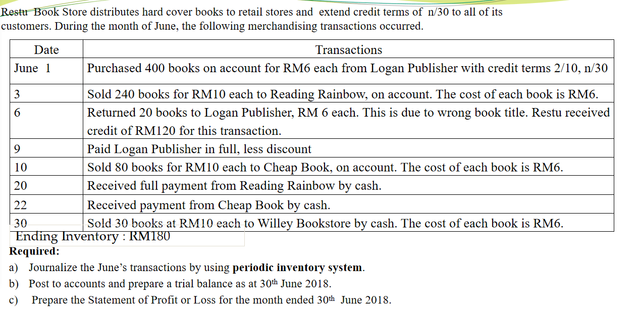 Solved Restu Book Store distributes hard cover books to | Chegg.com