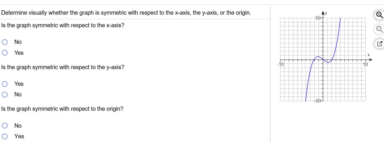 Solved Determine visually whether the graph is symmetric | Chegg.com