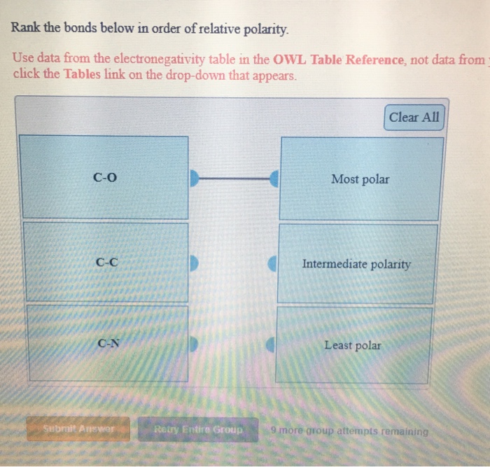 Solved Rank the bonds below in order of relative polarity. | Chegg.com
