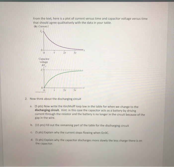 Solved From the text, here is a plot of current versus time | Chegg.com