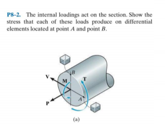 Solved P8–2. The internal loadings act on the section. Show | Chegg.com