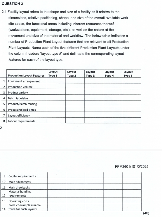Solved QUESTION 2 2.1 ﻿Facility layout refers to the shape | Chegg.com