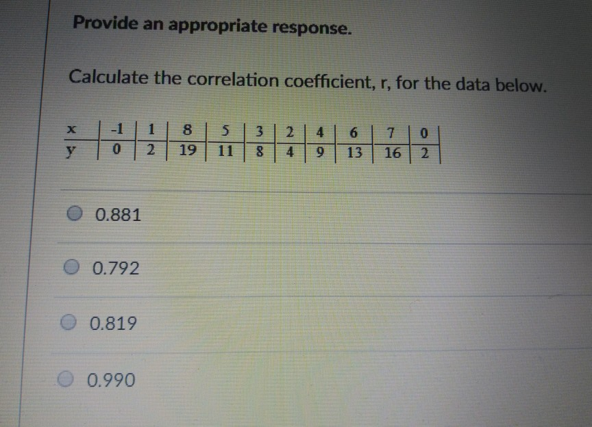 Solved Calculate the correlation coefficient, r, for the | Chegg.com