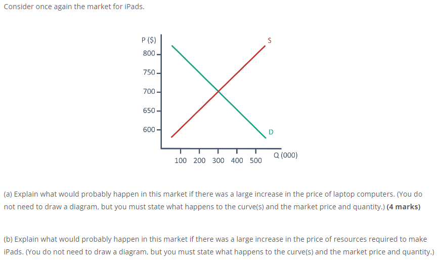 Solved Consider once again the market for iPads. (a) Explain | Chegg.com