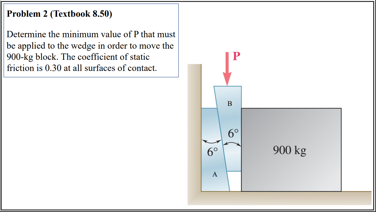 Solved Problem 2 Textbook 8 50 Determine The Minimum Value