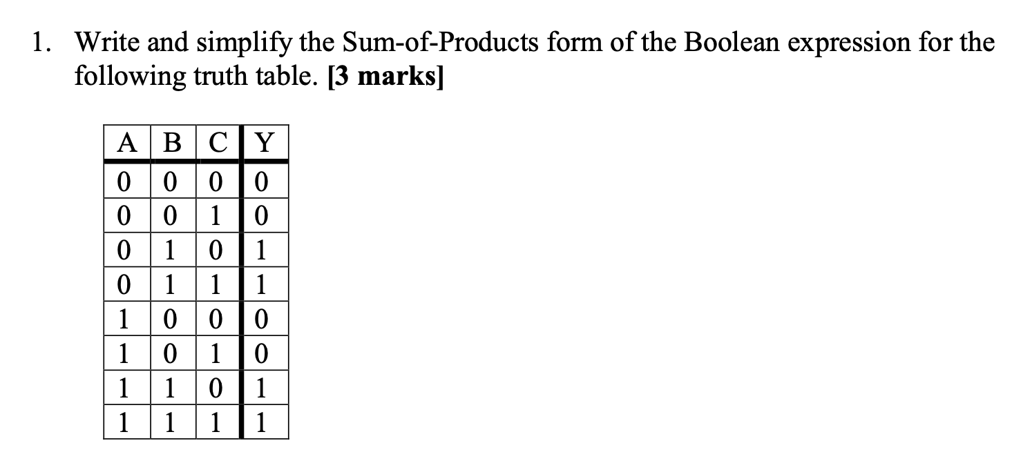 Solved 1. Write and simplify the Sum-of-Products form of the | Chegg.com