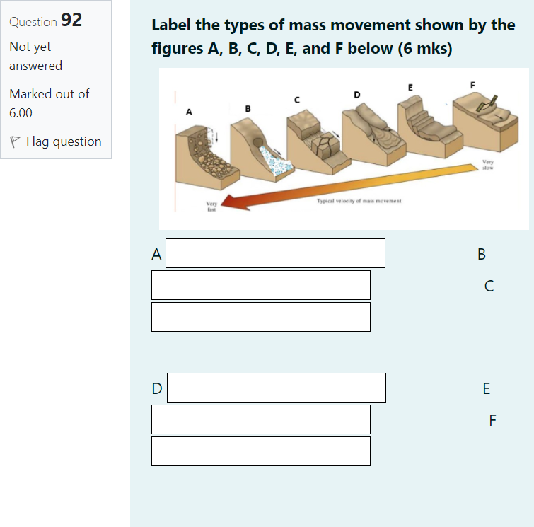Solved Question 92 Label the types of mass movement shown by | Chegg.com