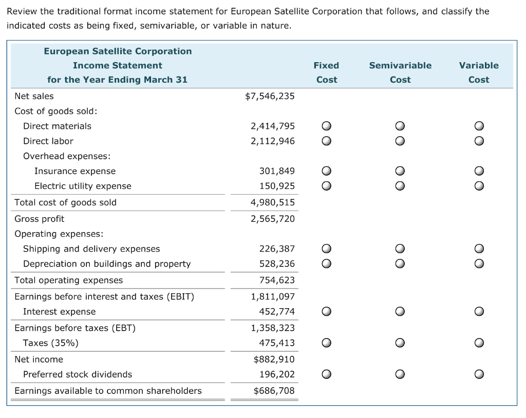 Solved Review the traditional format income statement for | Chegg.com