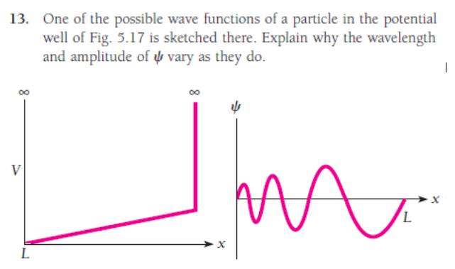 Solved 13 One Of The Possible Wave Functions Of A Particle