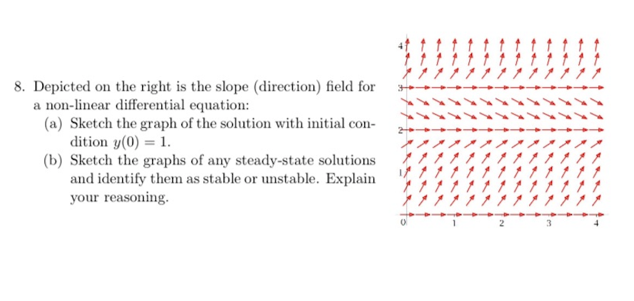 Solved 41 8. Depicted on the right is the slope (direction) | Chegg.com