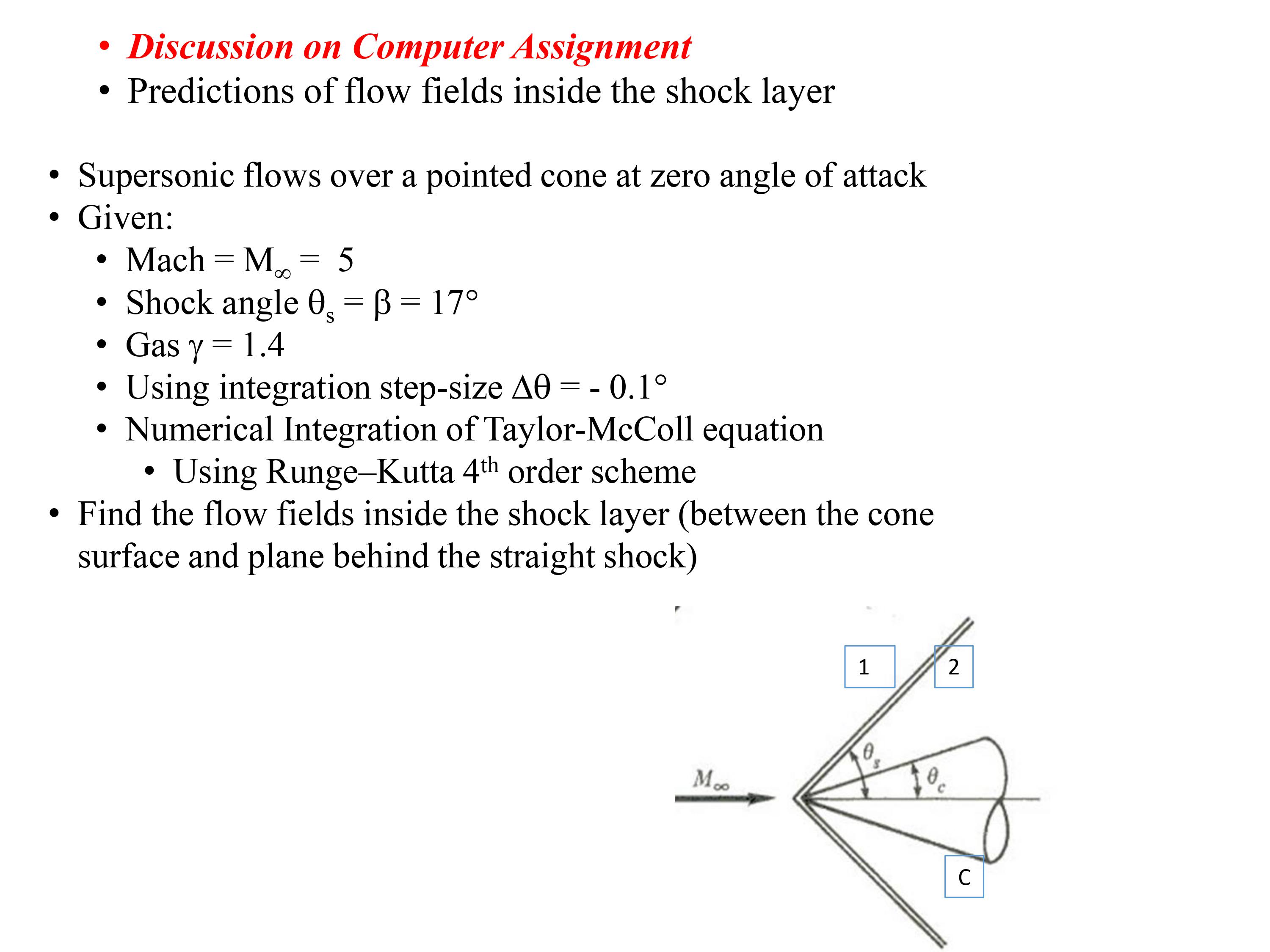 - Supersonic flows over a pointed cone at zero angle | Chegg.com