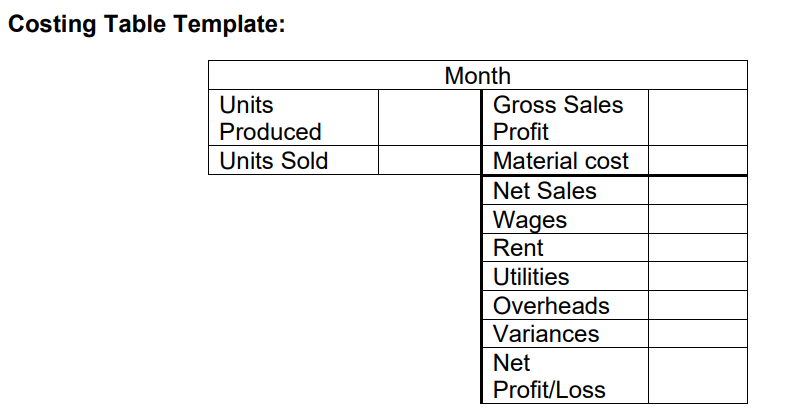 Using the standard costing method and the template | Chegg.com