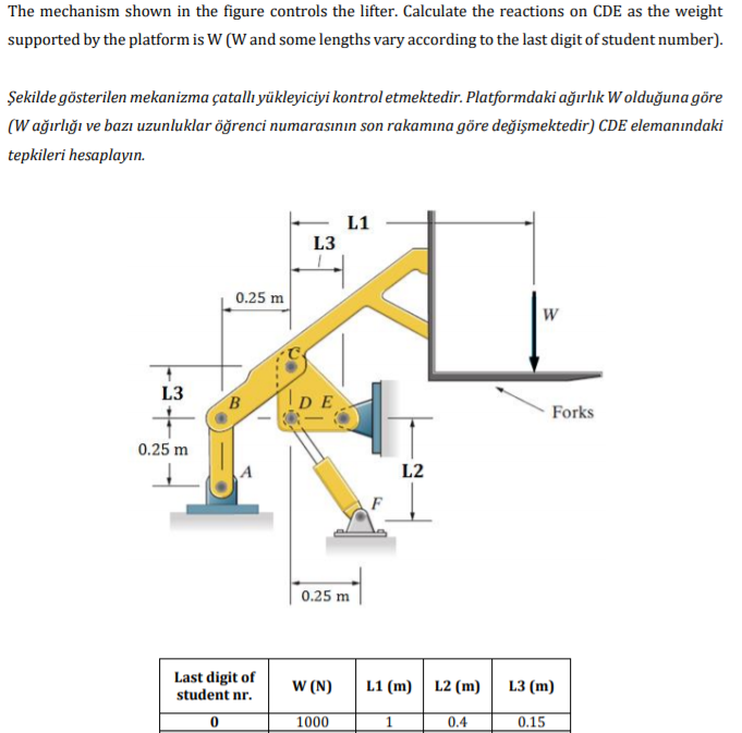 Solved The mechanism shown in the figure controls the | Chegg.com