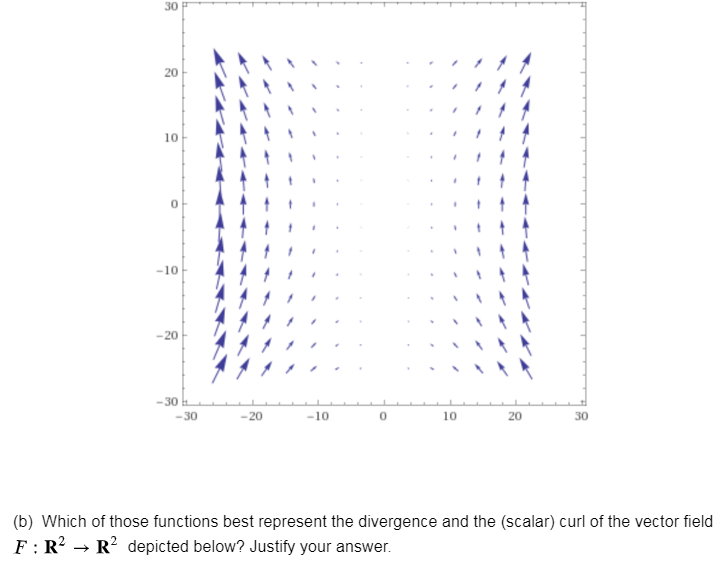 Solved Consider The Following Functions On R2 1 Fx Y 