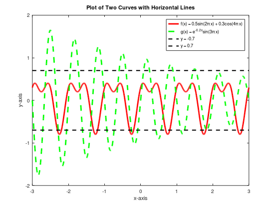 Solved Consider the following two mathematical | Chegg.com