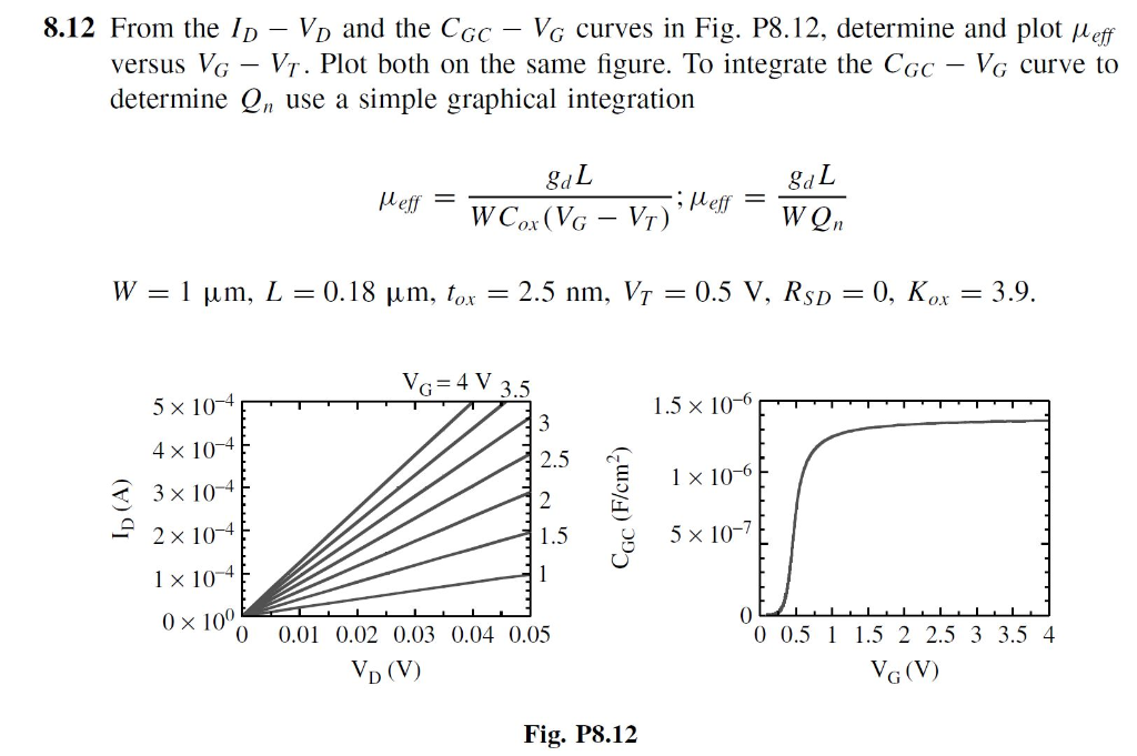 Solved 8.12 From the ID - Vp and the Coc – Vg curves in Fig. | Chegg.com