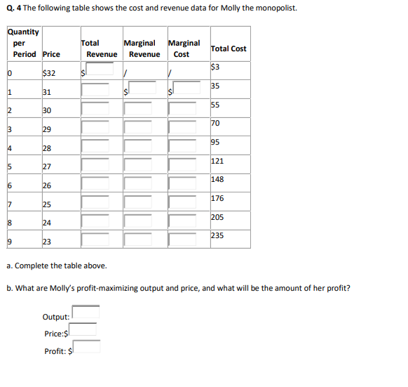 Solved Q. 4 ﻿The following table shows the cost and revenue | Chegg.com