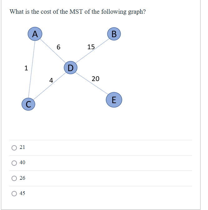 Solved What is the cost of the MST of the following graph? A | Chegg.com