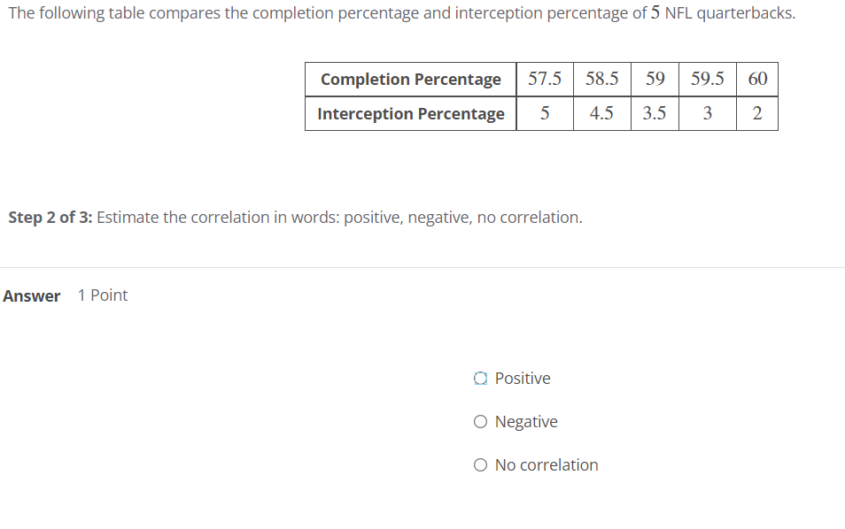 Solved The following table compares the completion | Chegg.com