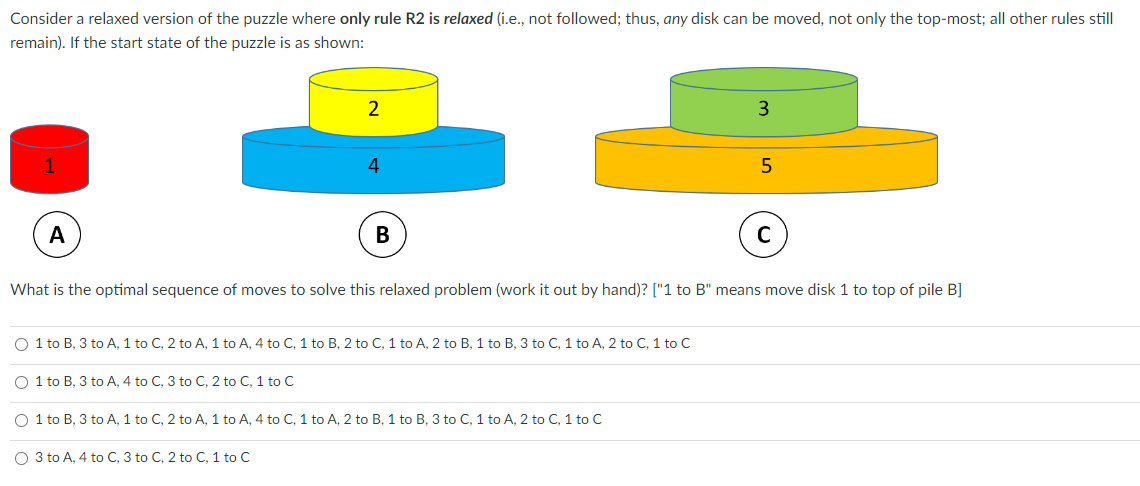 The rules of the puzzle are: R1. Only one disk can be | Chegg.com