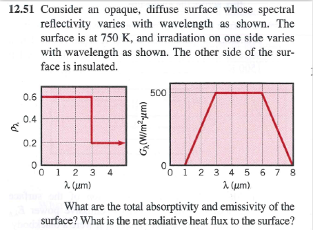 Solved 12.51 Consider an opaque, diffuse surface whose | Chegg.com