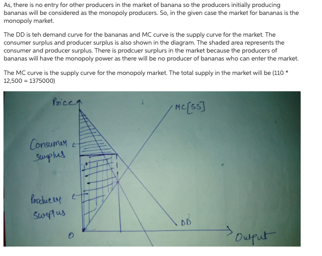 Solved Can you explain the second demand curve? the one not | Chegg.com