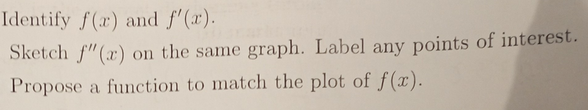 Solved A function and a derivative are shown on the plots | Chegg.com