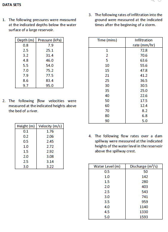 Solved 3. The following rates of infiltration into the 1. | Chegg.com