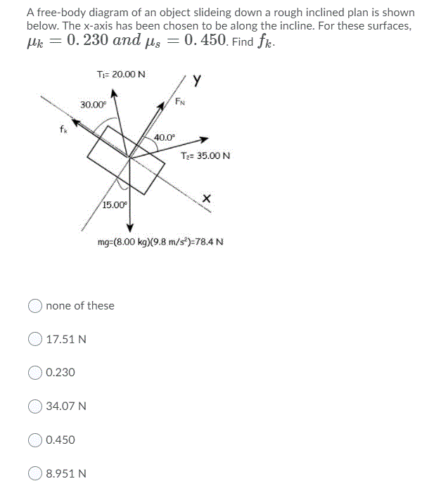 Solved A free-body diagram of an object slideing down a | Chegg.com