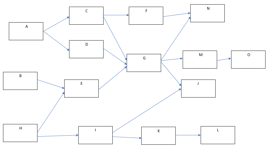 Solved You will need to re-draw the following network | Chegg.com