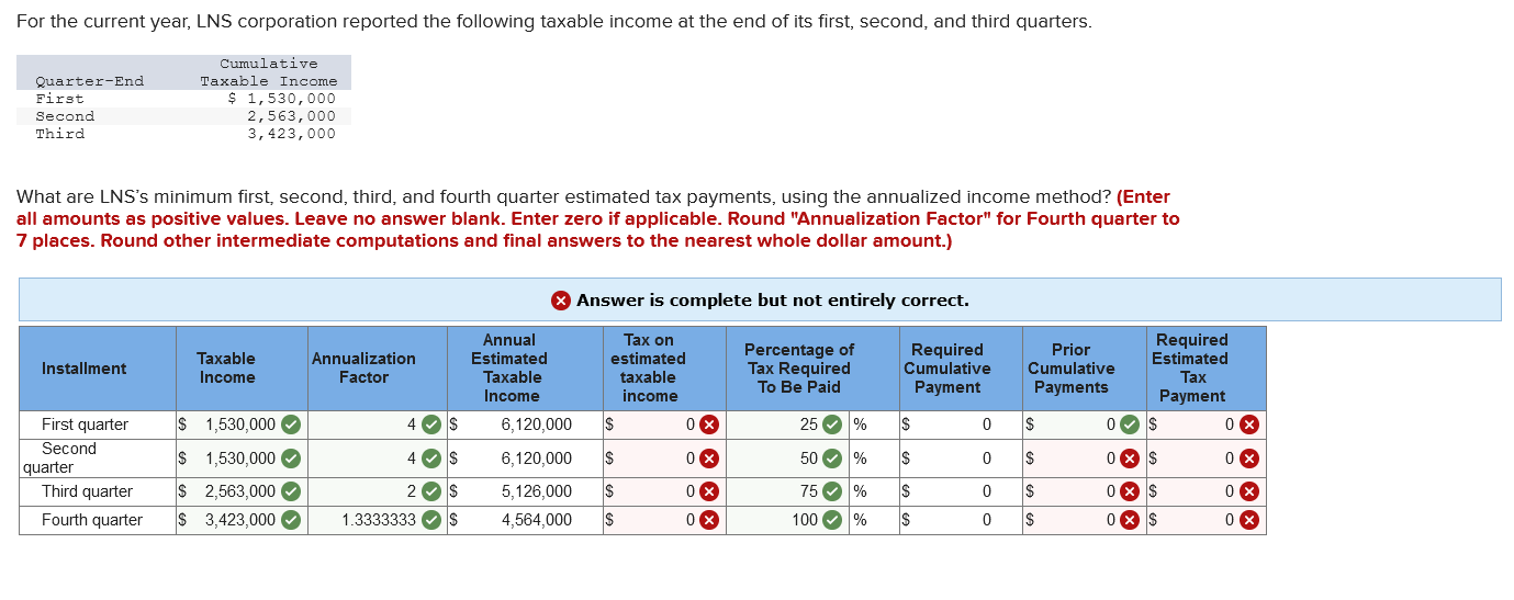 Solved For the current year, LNS corporation reported the | Chegg.com