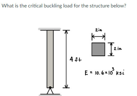 Solved Consider the statically indeterminate structure | Chegg.com