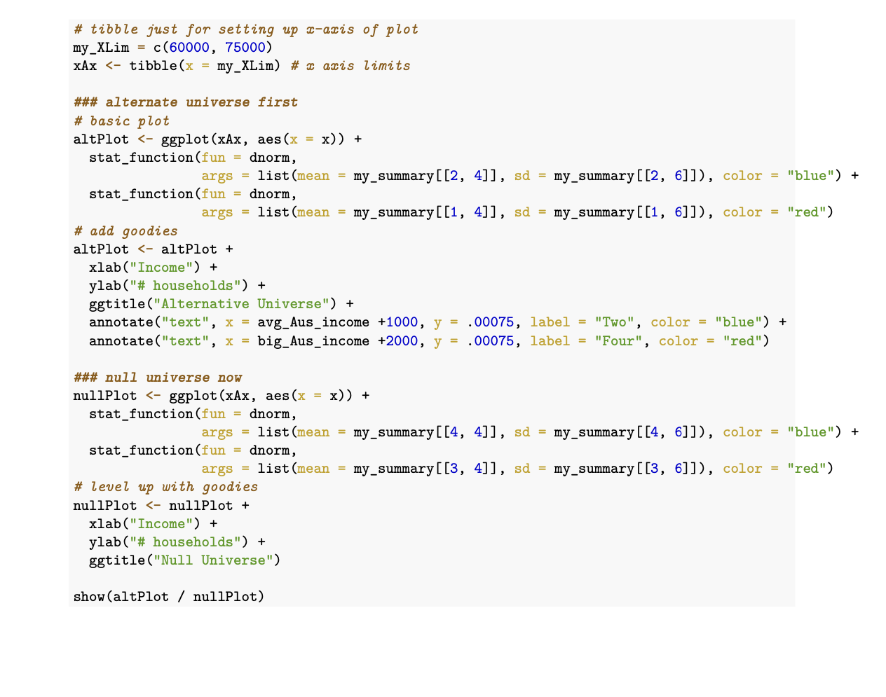 Solved Hello, I am stuck on this Rstudio task, any help | Chegg.com