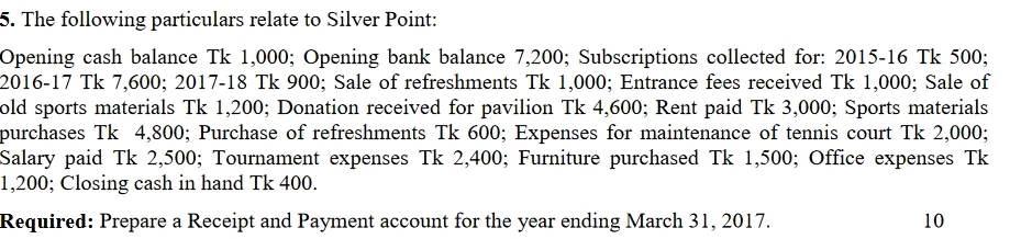 Solved The following particulars relate to Silver Point: | Chegg.com