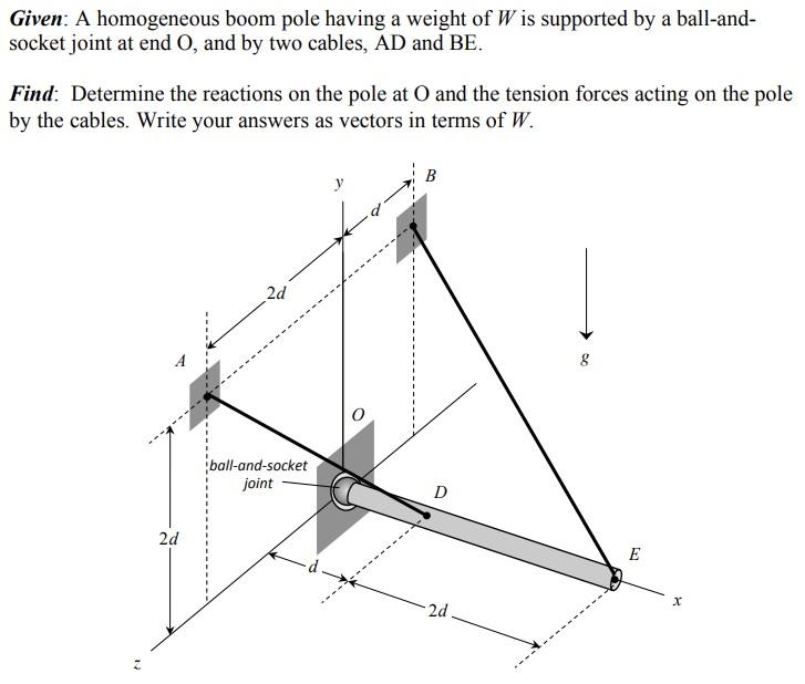 Solved Given: A homogeneous boom pole having a weight of W | Chegg.com