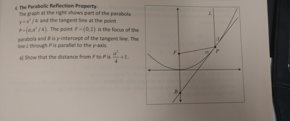 Solved 4. The Parabolic Reflection Property. The graph at | Chegg.com