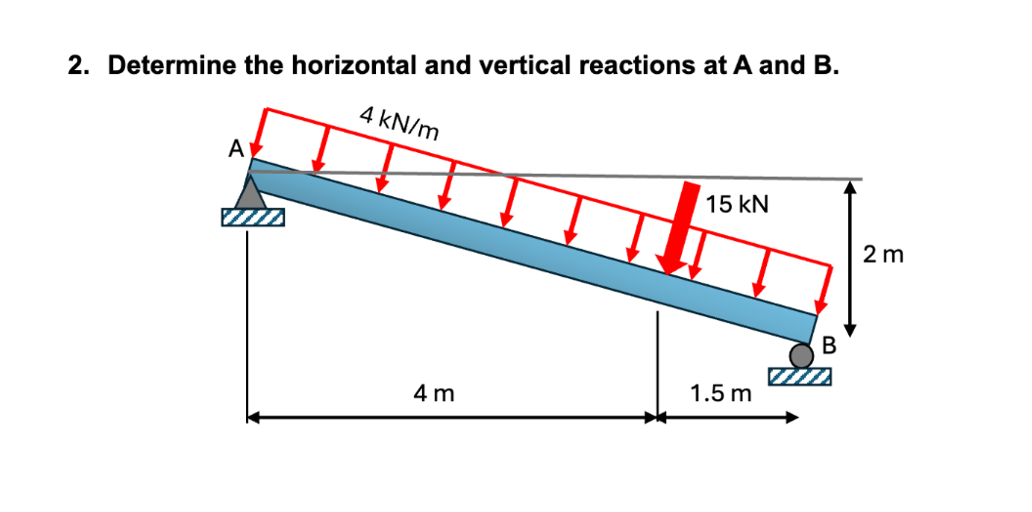 Solved Determine the horizontal and vertical reactions at A | Chegg.com