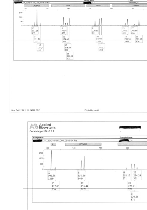 Solved In the following electropherogram for each STR loci | Chegg.com